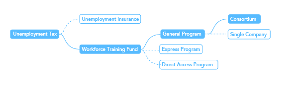 Workforce Development - Built Environment Plus