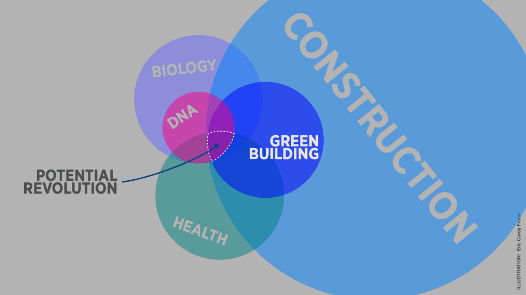 Zero Carbon Buildings by Carbon Based Lifeforms - Built Environment Plus