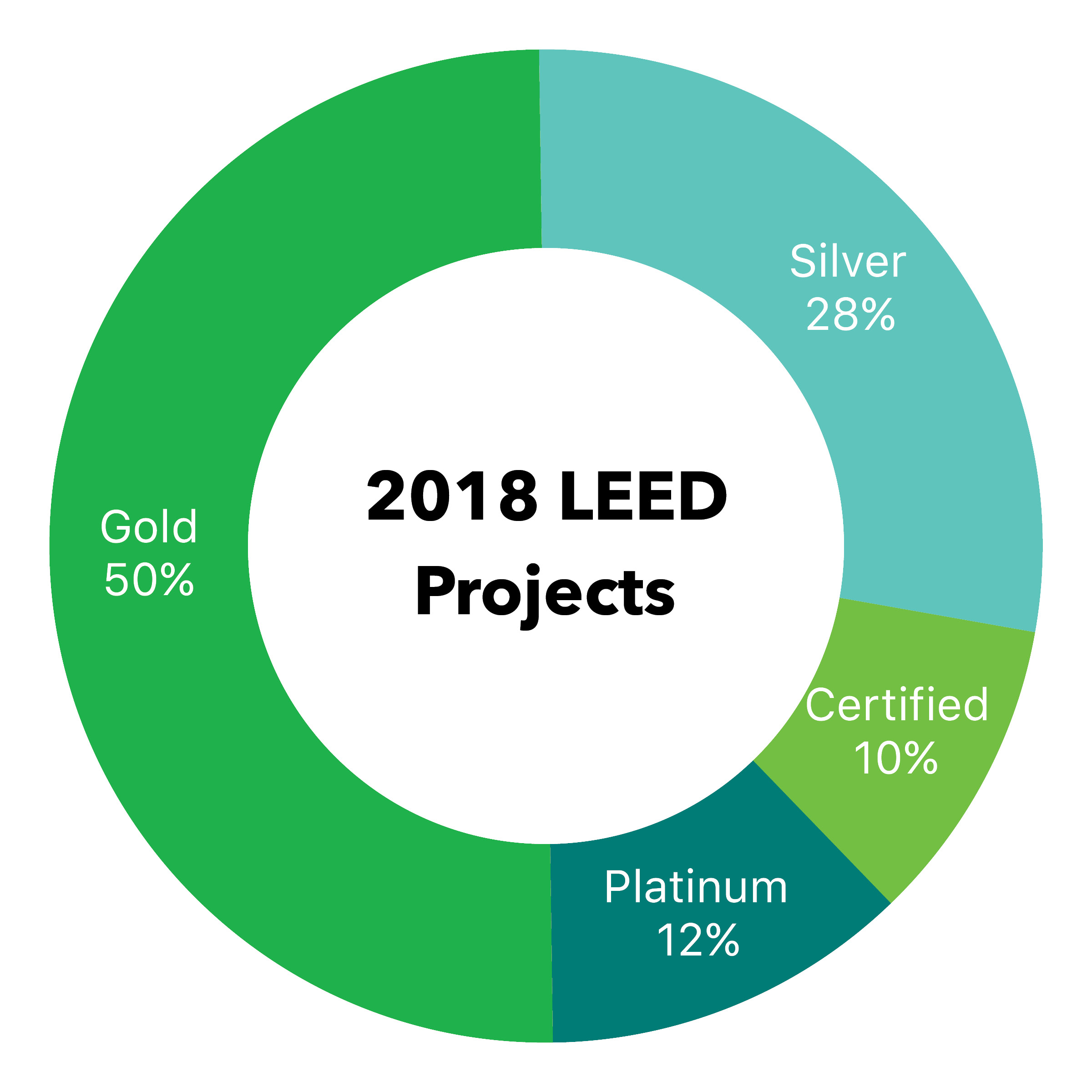 2020 Annual Report - Built Environment Plus