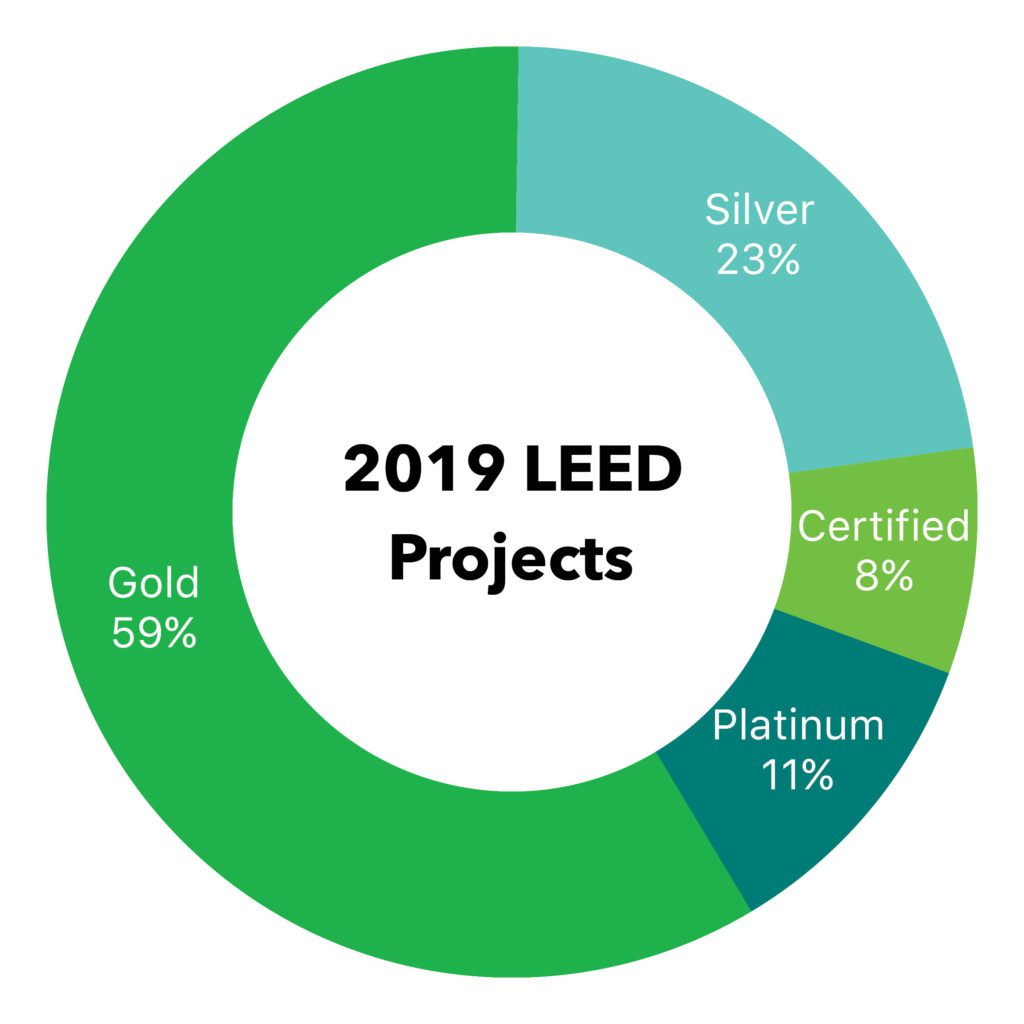 2020 Annual Report - Built Environment Plus