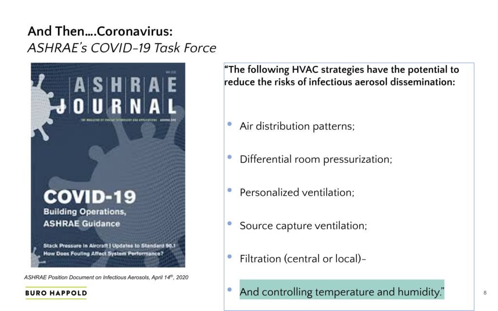 Humidity Control | White Paper - Built Environment Plus