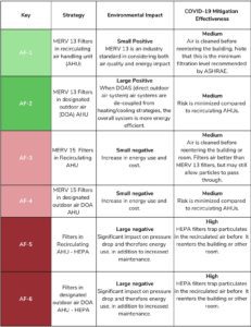 Air Filtration | White Paper - Built Environment Plus