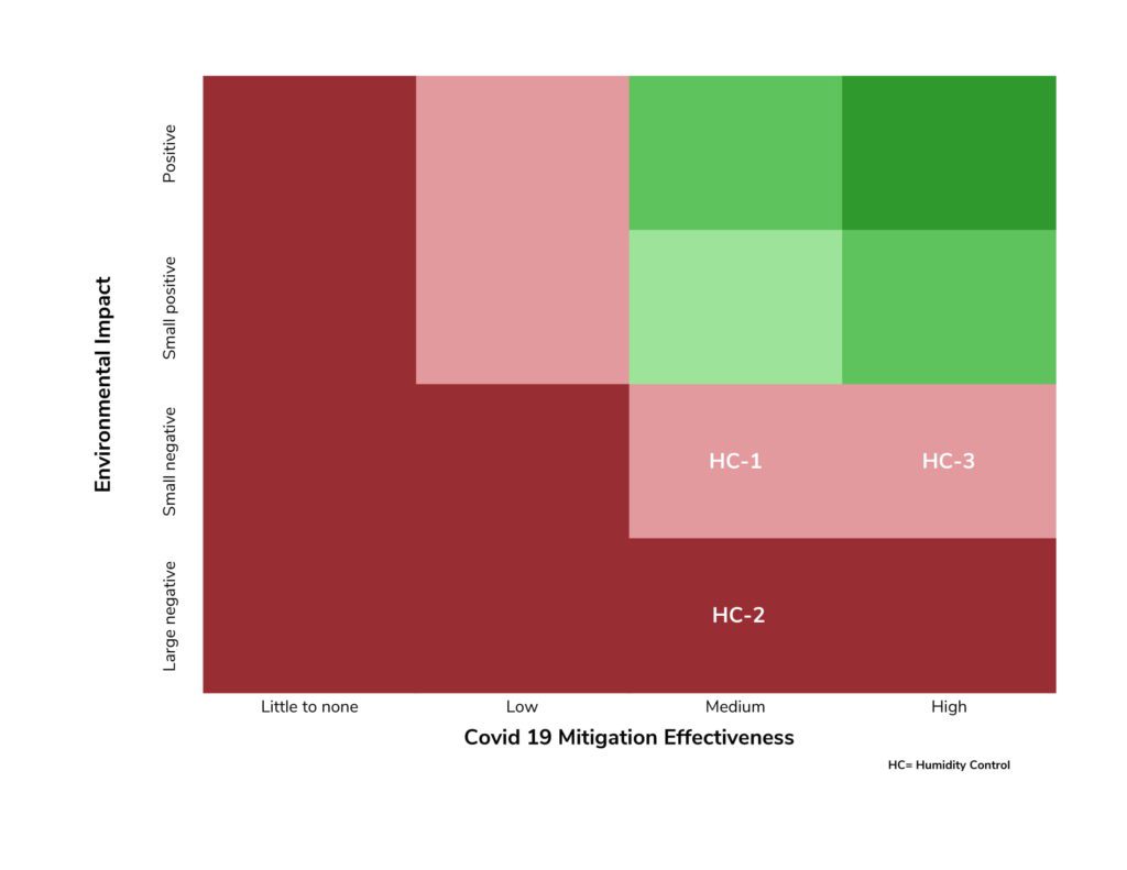 Humidity Control | White Paper - Built Environment Plus