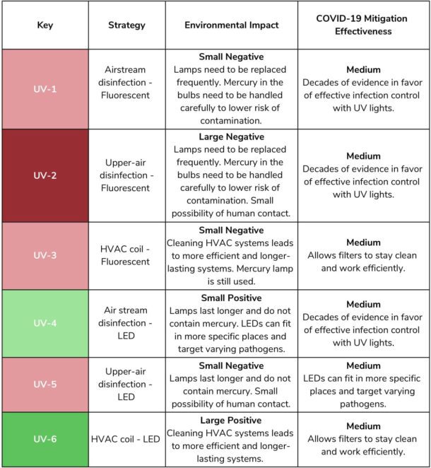 UV Light | White Paper - Built Environment Plus