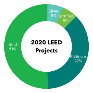 2022 Annual Report - Built Environment Plus