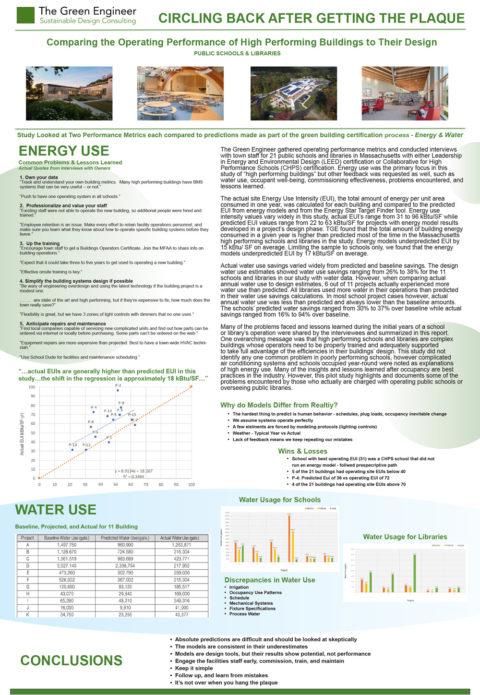 Announcing the 2022 BE+ Green Building Showcase Award Winners - Built Environment Plus