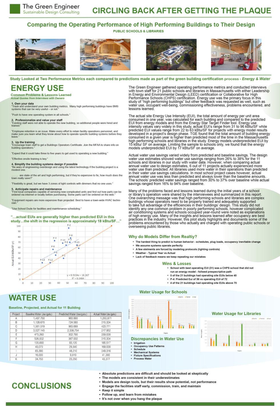 Announcing the 2022 BE+ Green Building Showcase Award Winners - Built ...