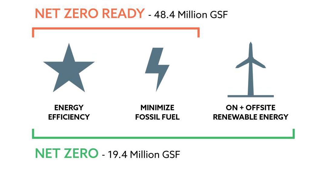New Report Shows Massachusetts is Going Net Zero - Built Environment Plus