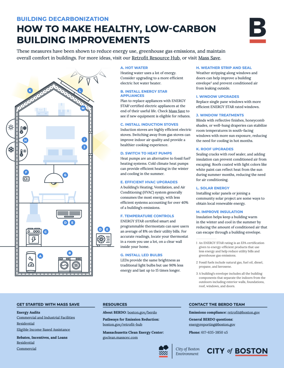 Building Performance Exchange - Main - Built Environment Plus